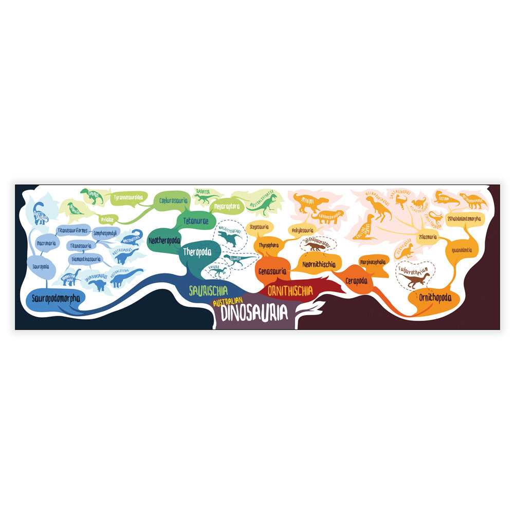 Australian dinosaur family tree bookmark – Australian Age of Dinosaurs ...