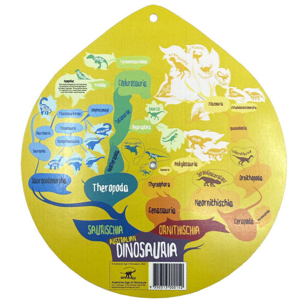 Australian Dinosaur wheel chart – Australian Age of Dinosaurs Museum Shop